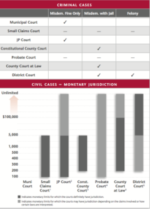 The Texas Judicial System | TLR Foundation