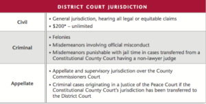 The Texas Judicial System | TLR Foundation
