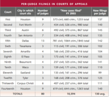 The Texas Judicial System | TLR Foundation