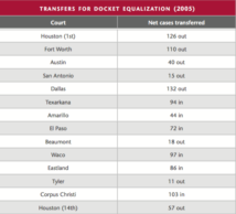 The Texas Judicial System | TLR Foundation