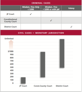 The Texas Judicial System | TLR Foundation