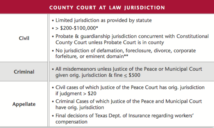 The Texas Judicial System | TLR Foundation