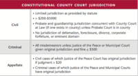The Texas Judicial System | TLR Foundation