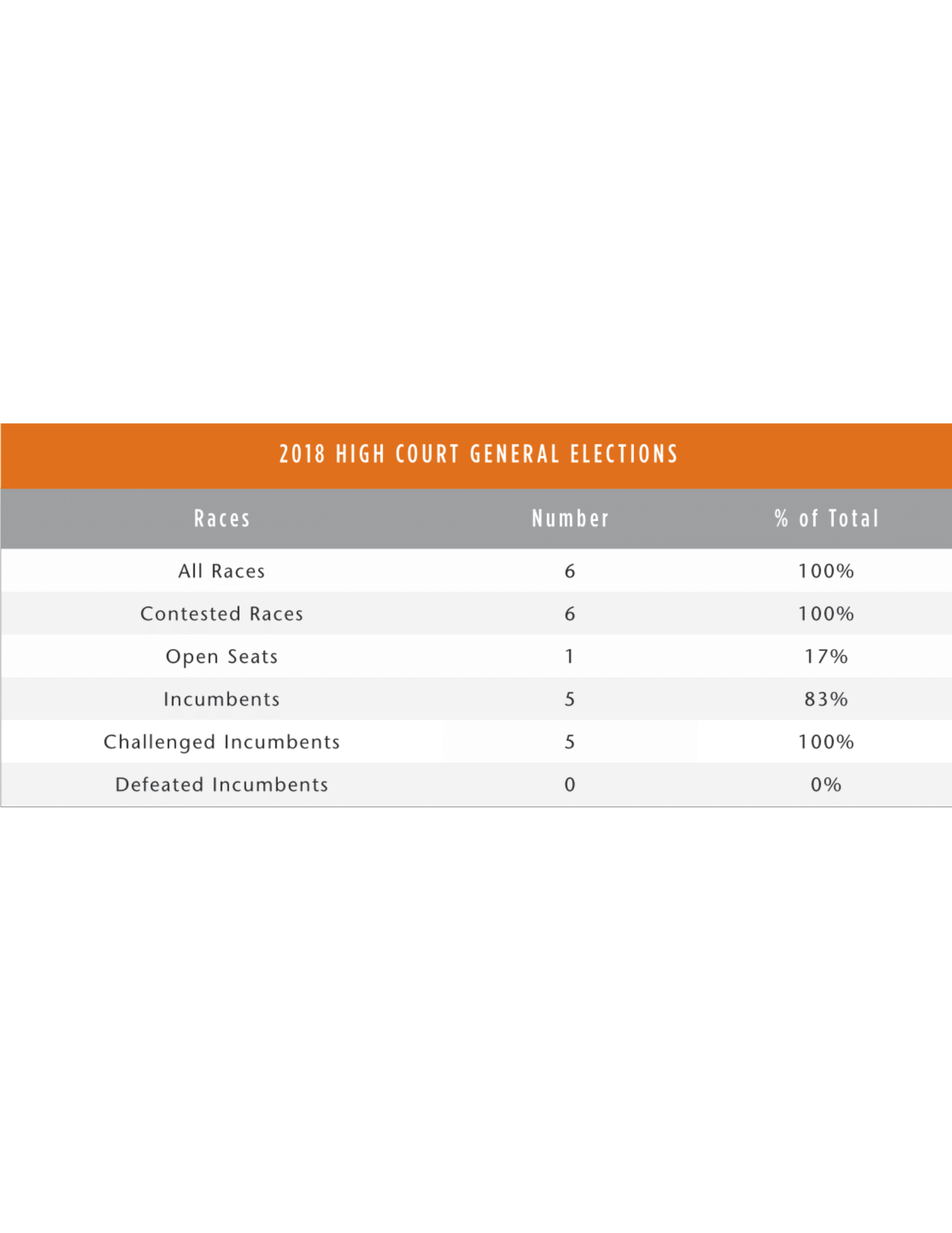 TLR JudicialSelection Charts 4 TLR Foundation tlr-judicialselection-charts-4-tlr-foundation